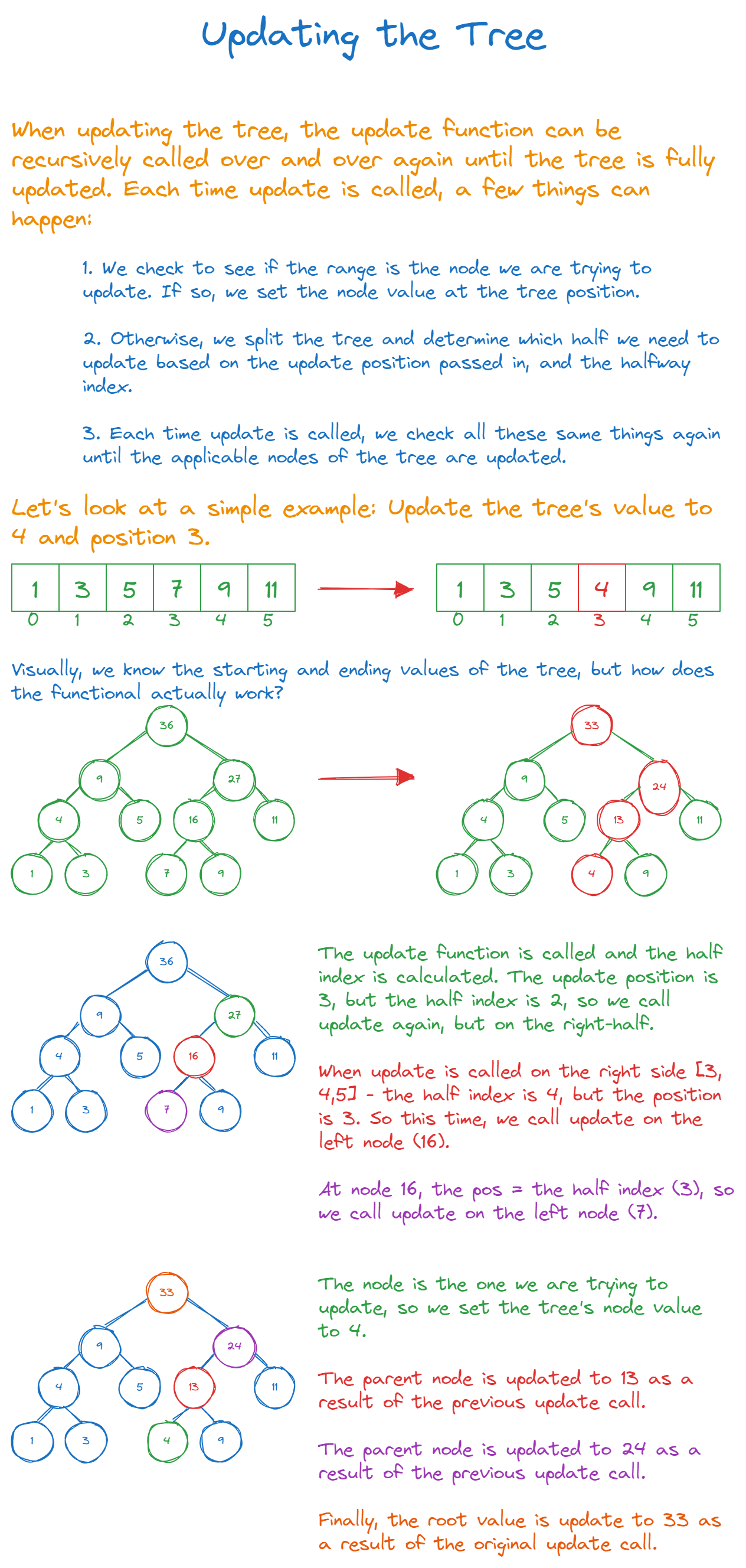 Algodaily What Is A Segment Tree